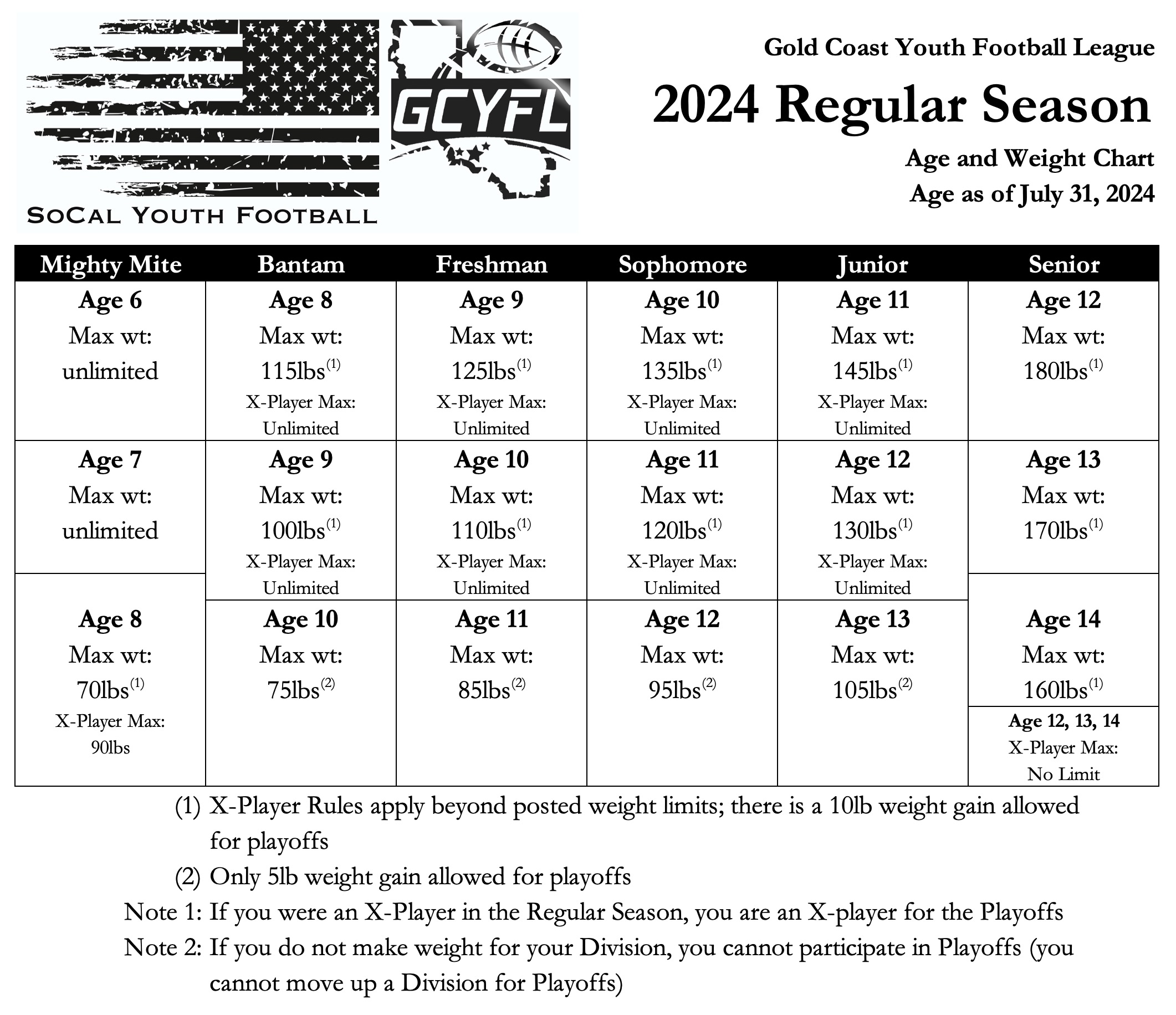 GCYFL 2025 Weight Chart – Los Angeles | Valley Rush